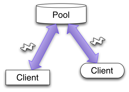 Tutorial GECCO 2015: Low or no cost distributed evolutionary computation